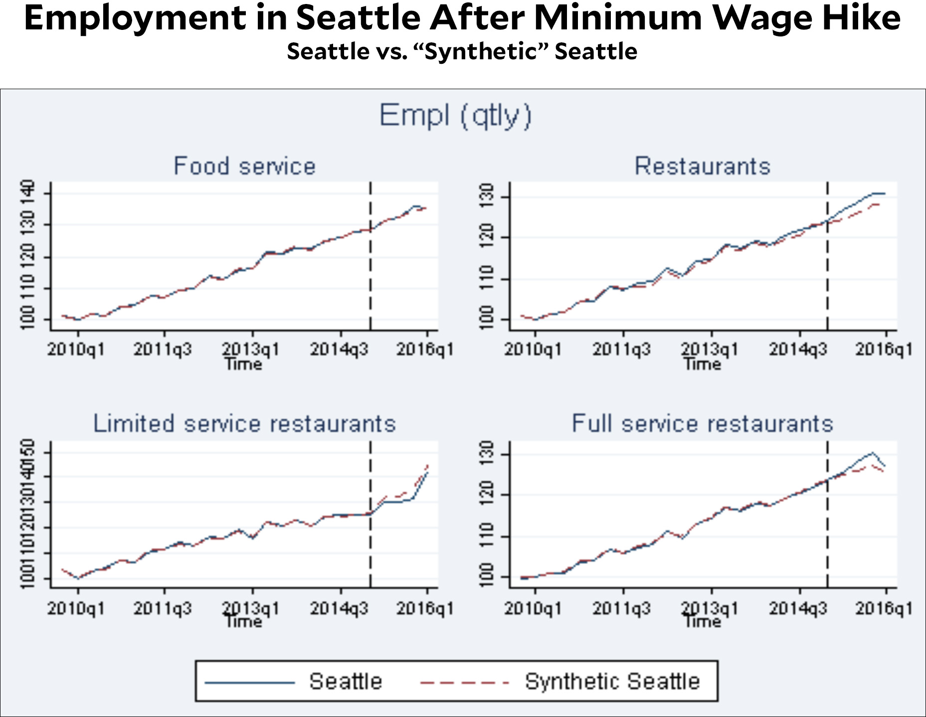 $15 Minimum Wage in Seattle Working Fine So Far – Mother Jones