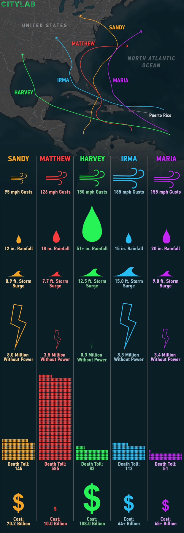 It’s Been Five Years Since Hurricane Sandy. How Did This Season’s ...