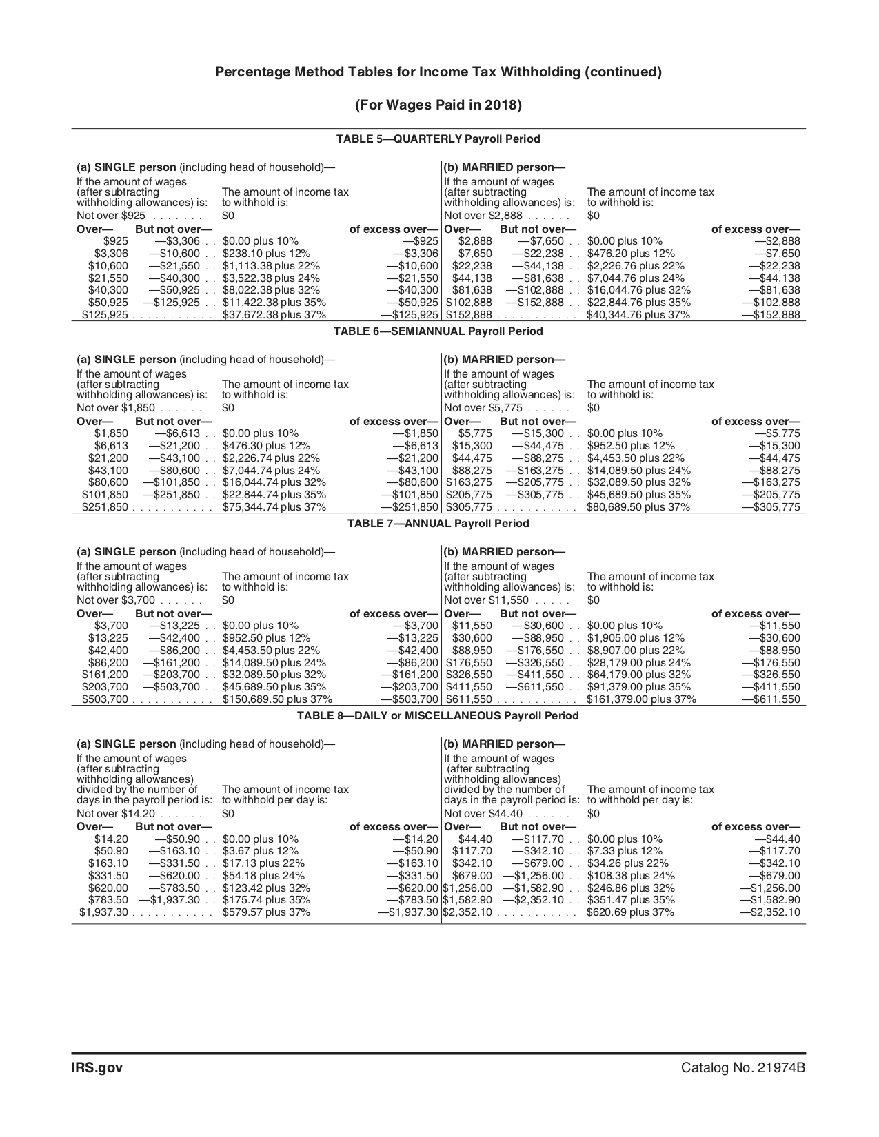 The Treasury Department Just Released Updated Tax Withholding Tables ...