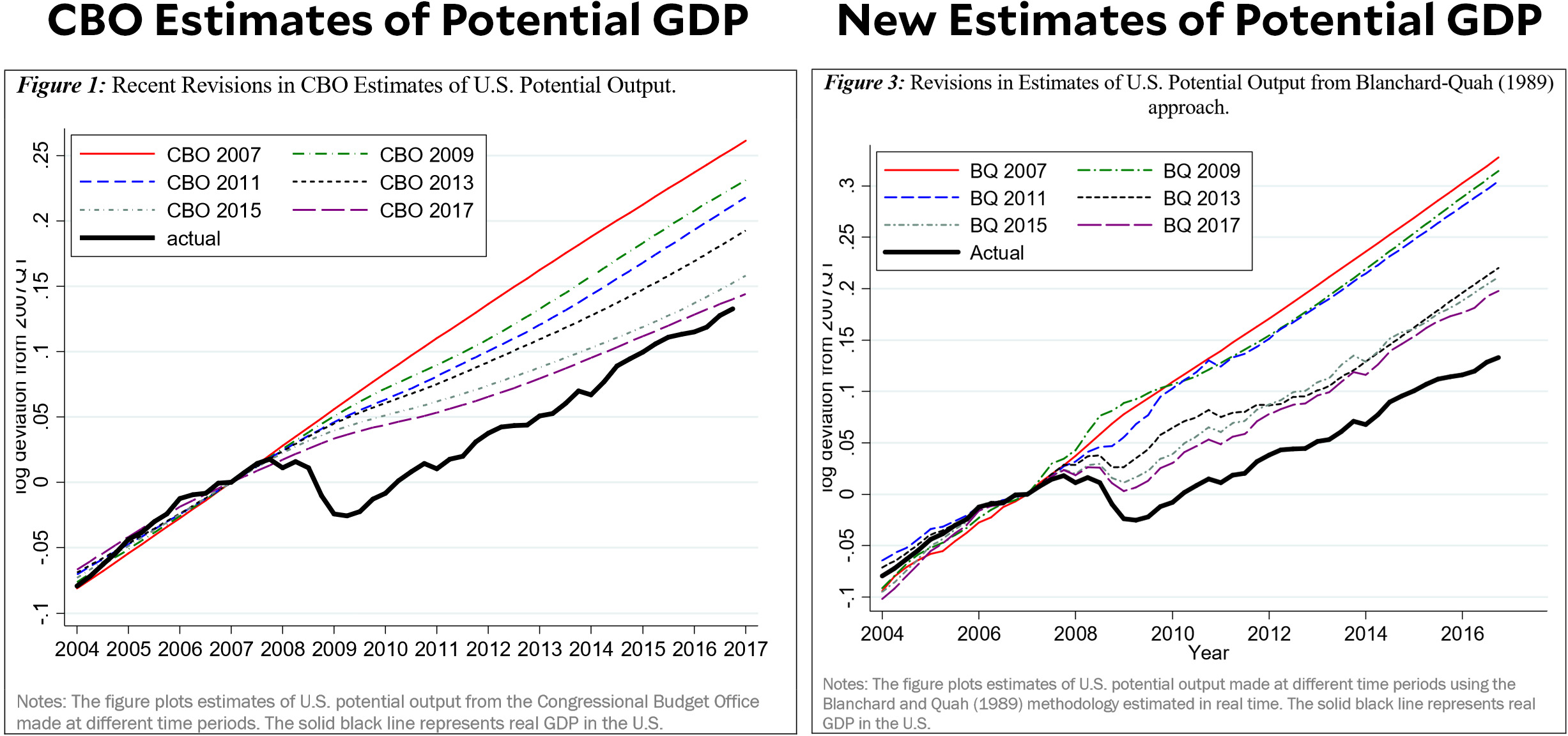 Maybe the Economy Isn’t as Great as We Think – Mother Jones