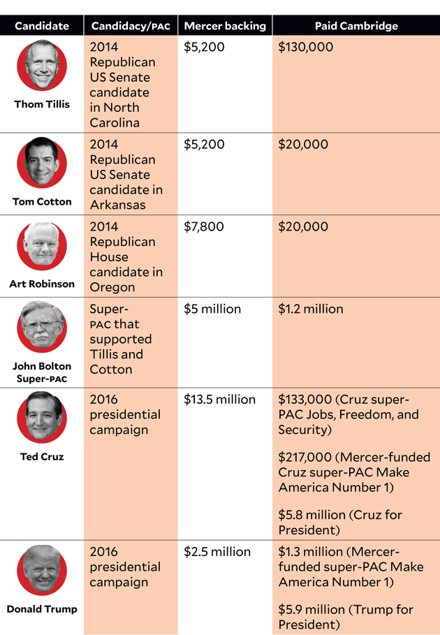 Cloak and Data: The Real Story Behind Cambridge Analytica’s Rise and ...