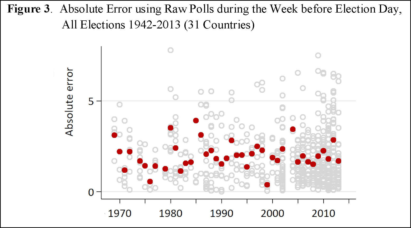 Political Polling Is Still In Good Shape – Mother Jones
