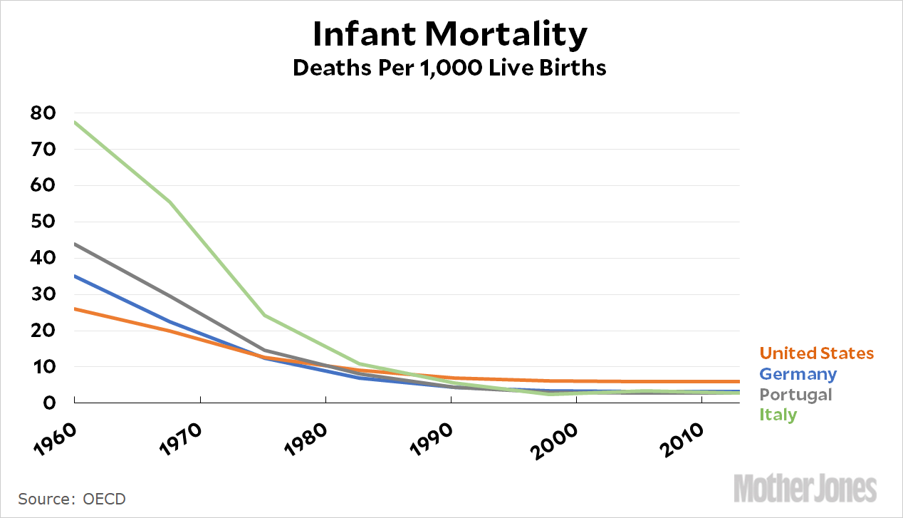 Our Disgraceful Infant Mortality Epidemic – Mother Jones