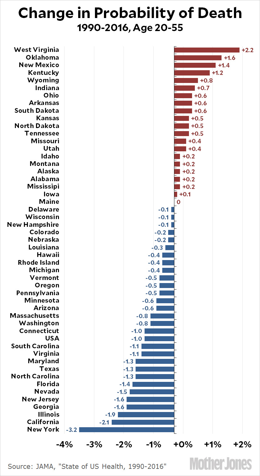 How Has Your State Done on Reducing the Probability of Death? – Mother ...