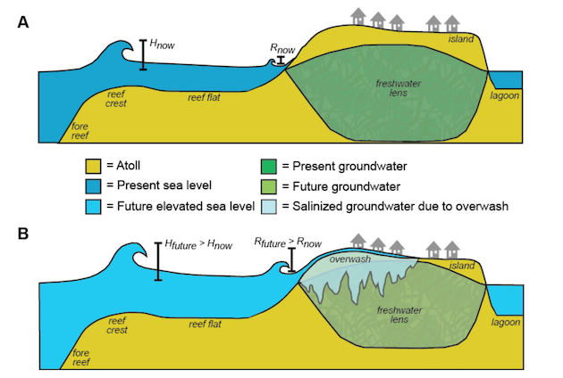 Climate Change Will Make Thousands of Islands Uninhabitable. A New ...