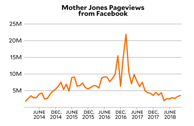 It’s the End of News as We Know It (and Facebook Is Feeling Fine ...