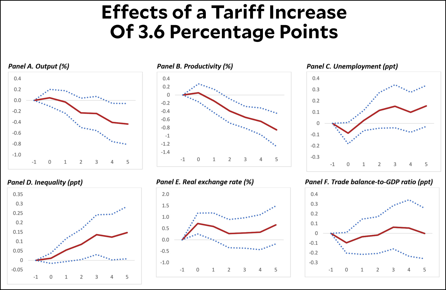 New Study Confirms That Tariffs Are Bad – Mother Jones