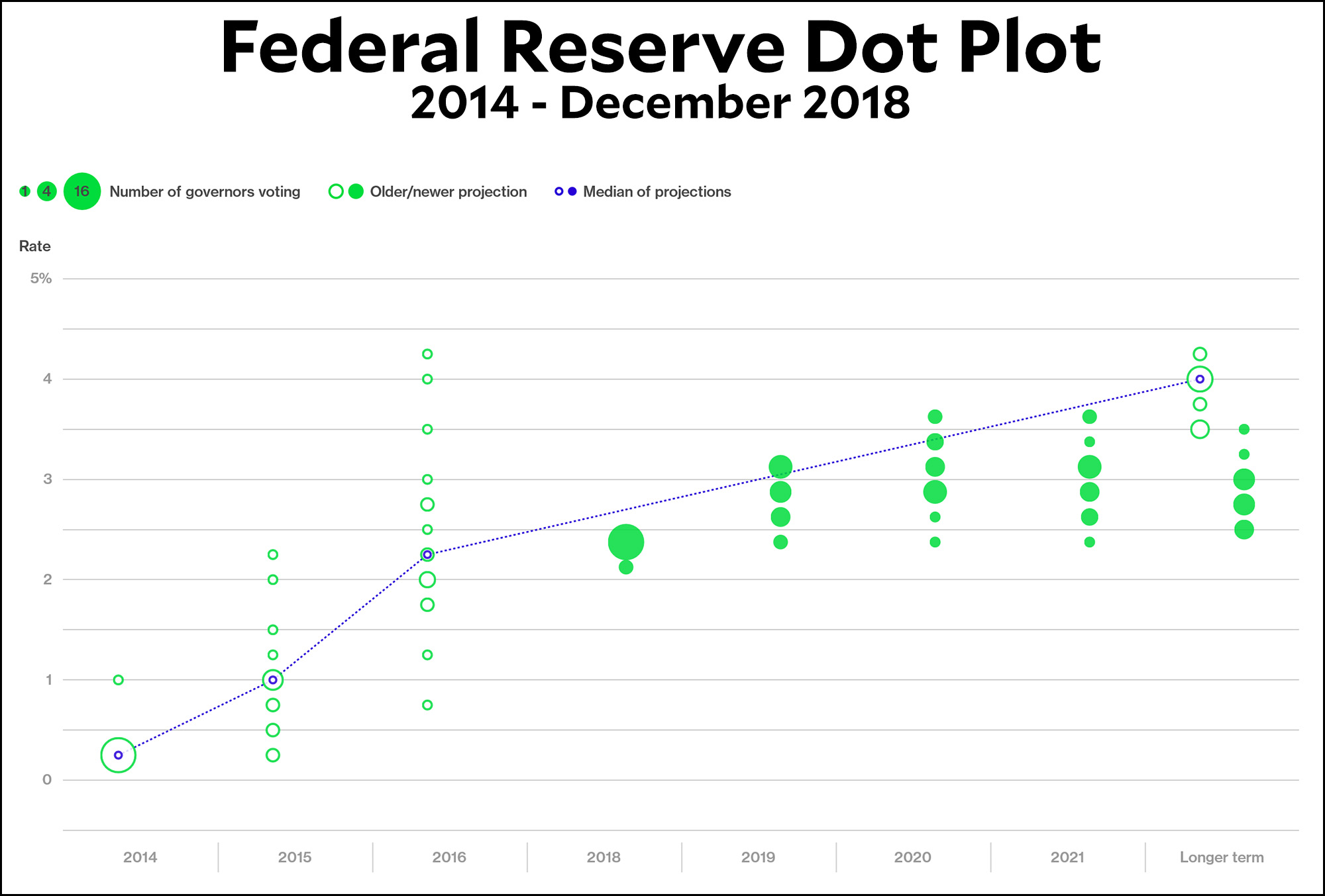 Hooray for the Dot Plot! – Mother Jones