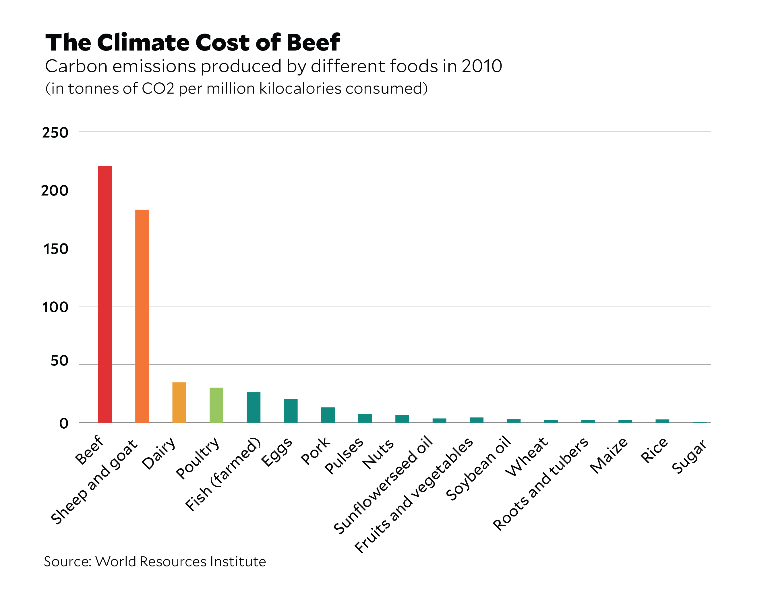 You Don’t Have to Be a Vegan to Be a Climate-Friendly Eater – Mother Jones