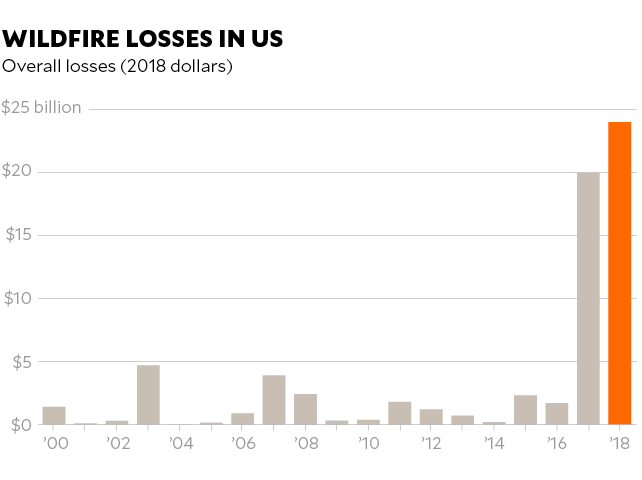 Burn. Build. Repeat: Why Our Wildfire Policy Is So Deadly – Mother Jones
