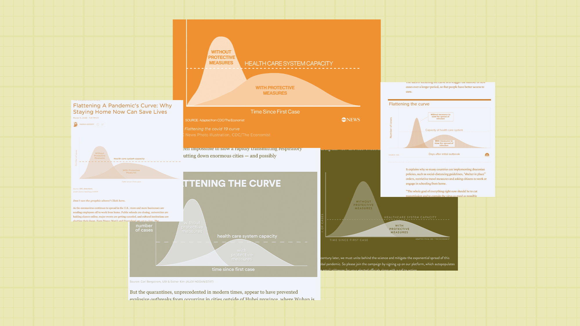 The “Flatten the Curve” Chart Was Ugly and Not Scientifically Rigorous ...