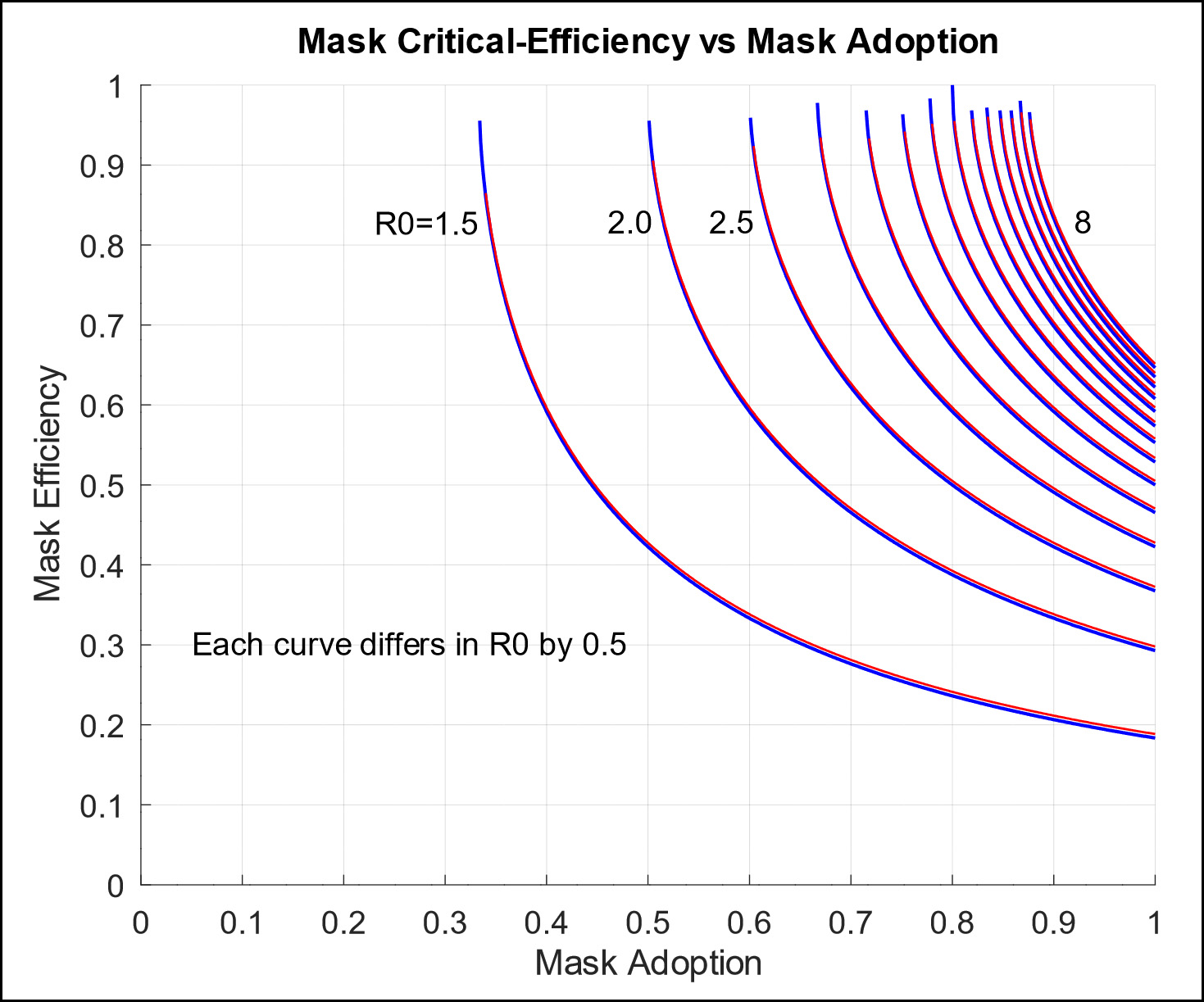 How Much Mask-Wearing Do We Need? – Mother Jones
