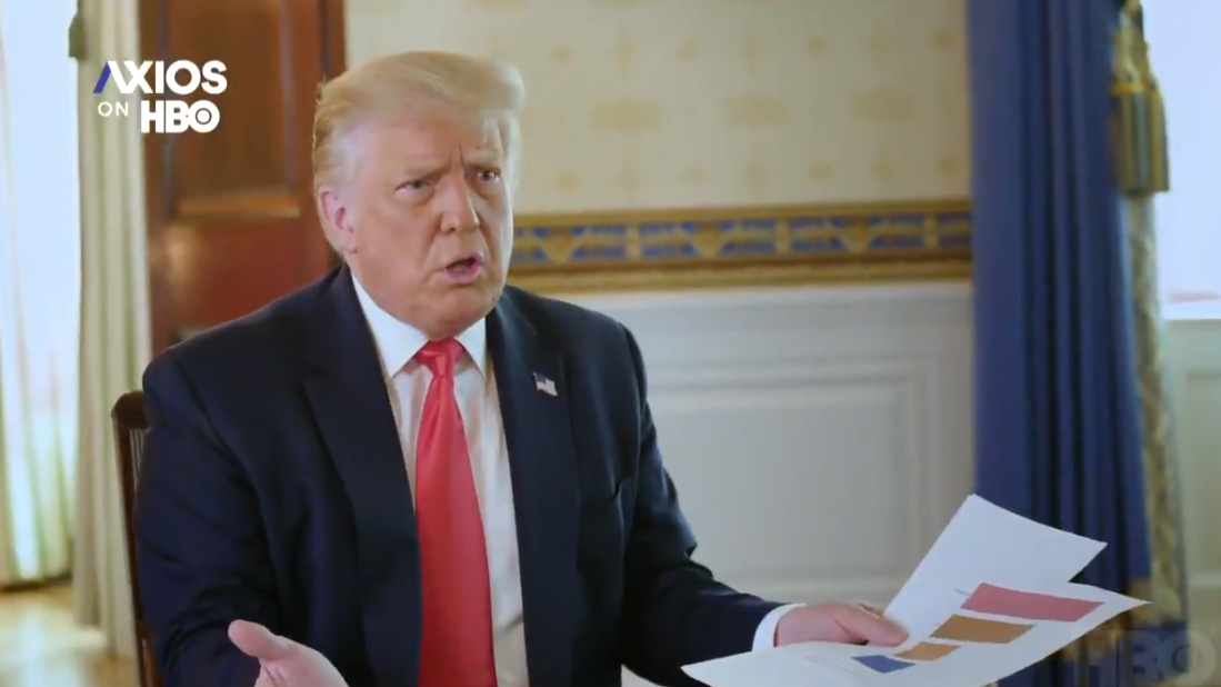 Trump: US COVID-19 Response Is the Best in the World – Mother Jones