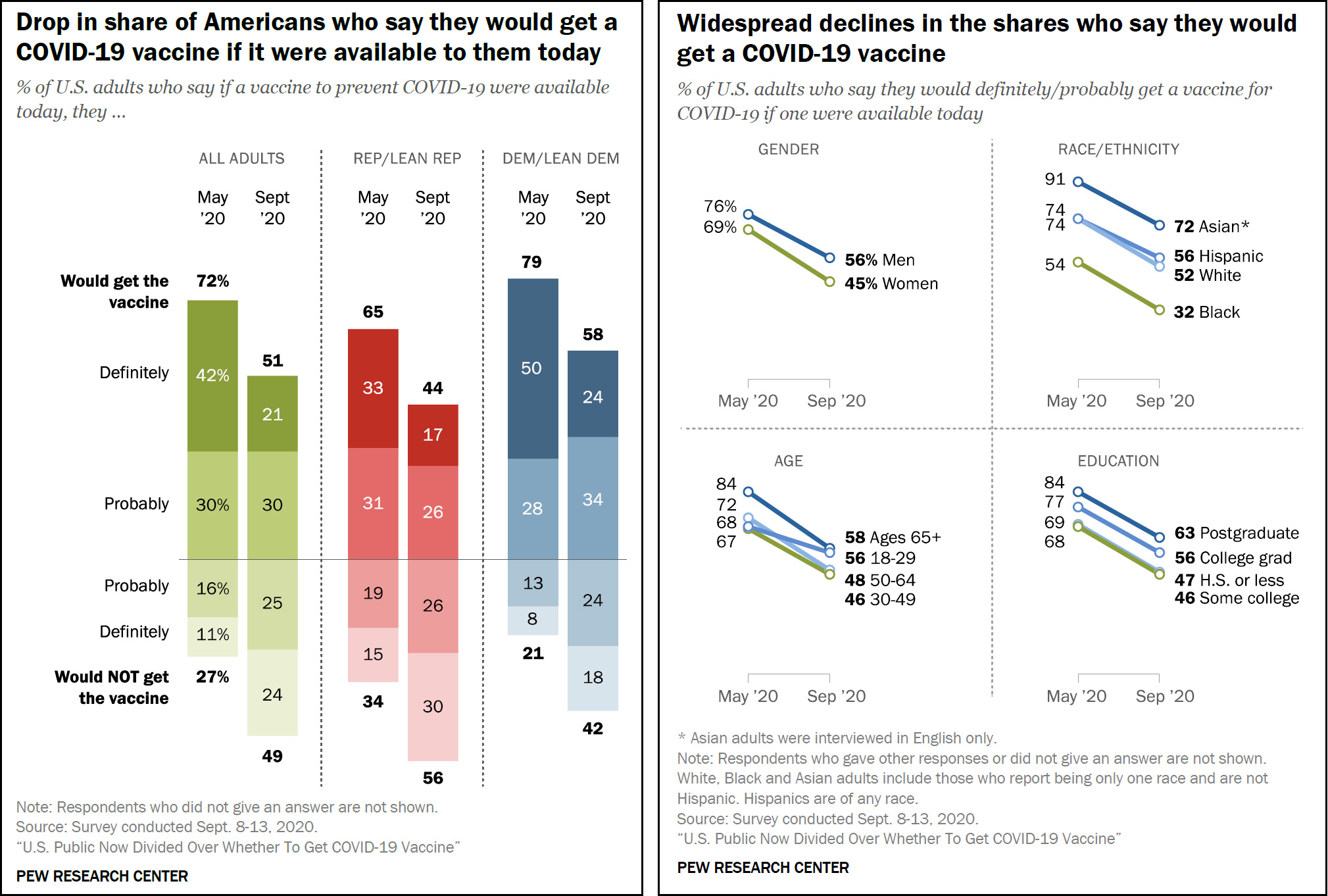 Where Is Vaccine Skepticism Coming From? – Mother Jones
