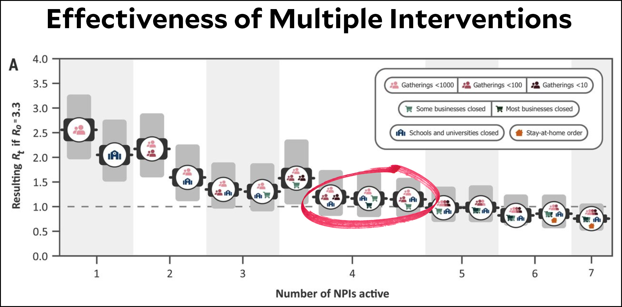 What Combination of Interventions Is Most Effective for a Pandemic ...