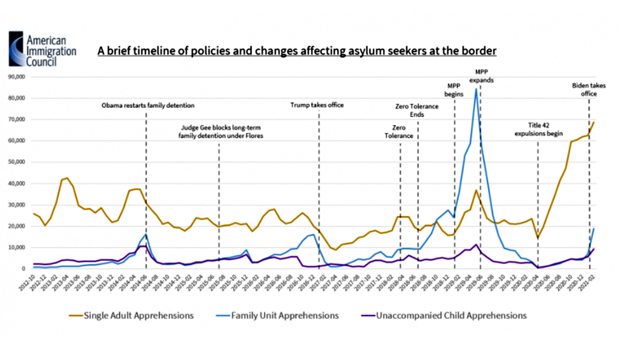 What So Many People Are Getting Wrong About the “Border Crisis ...