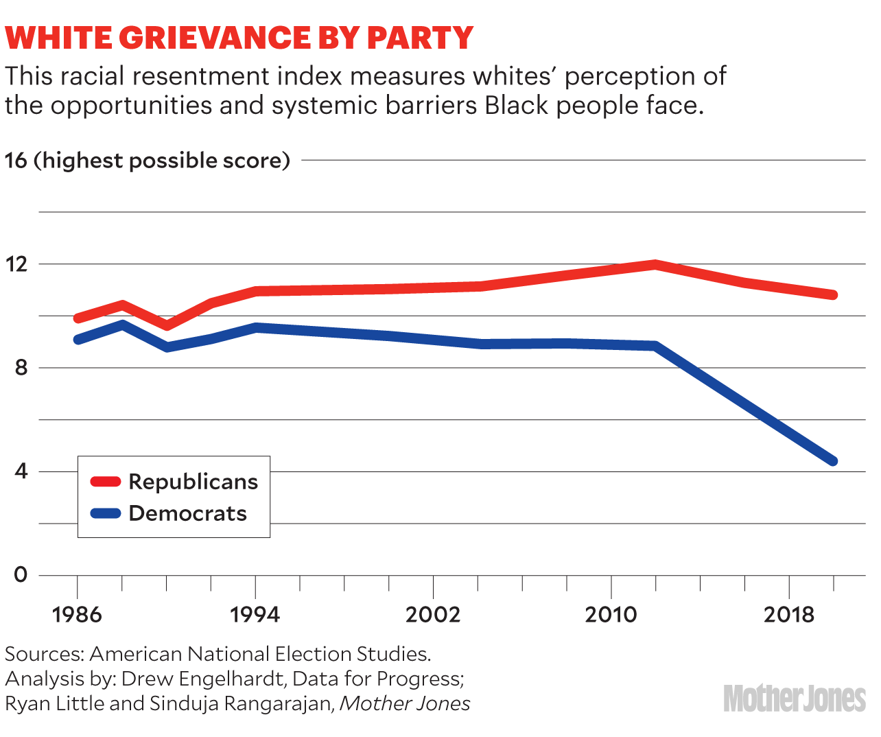 The Real Source of America’s Rising Rage – Mother Jones