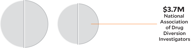 purdue-charts-03 – Mother Jones