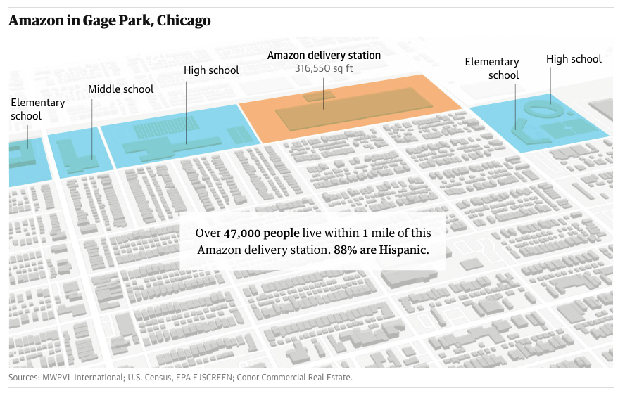The Amazon Warehouse in the Backyard – Mother Jones