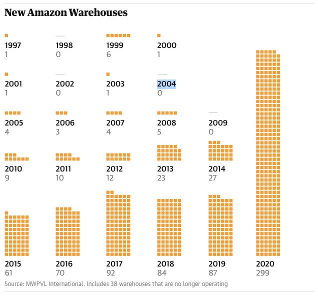 The Amazon Warehouse in the Backyard – Mother Jones