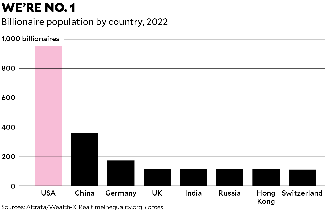 The Rise of the American Oligarchy – Mother Jones