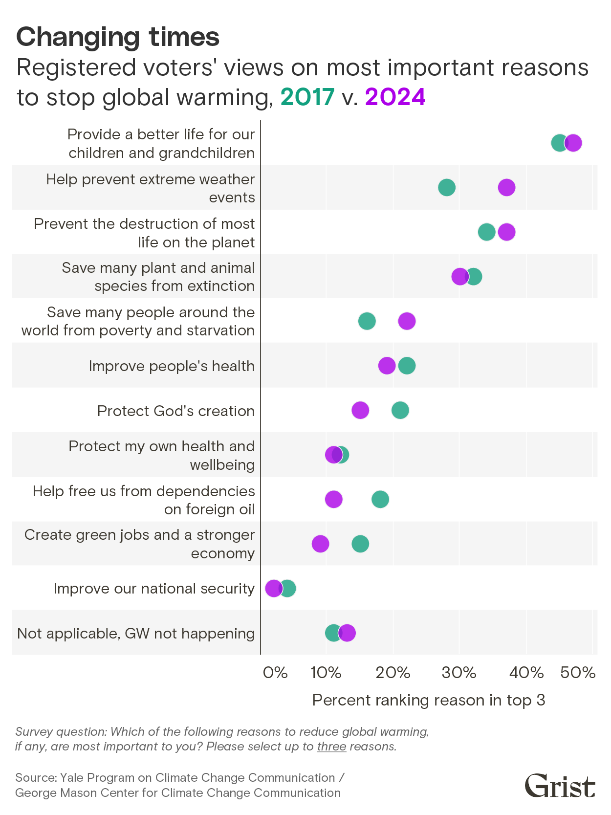 Extreme Weather Has Had a Surprising Impact on Voters’ Attitudes About ...