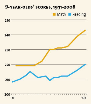 The Kids Are All Right – Mother Jones