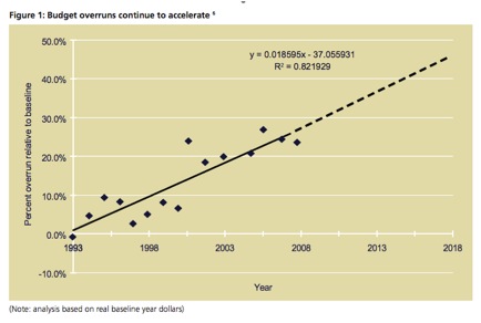 Operation Overrun – Mother Jones
