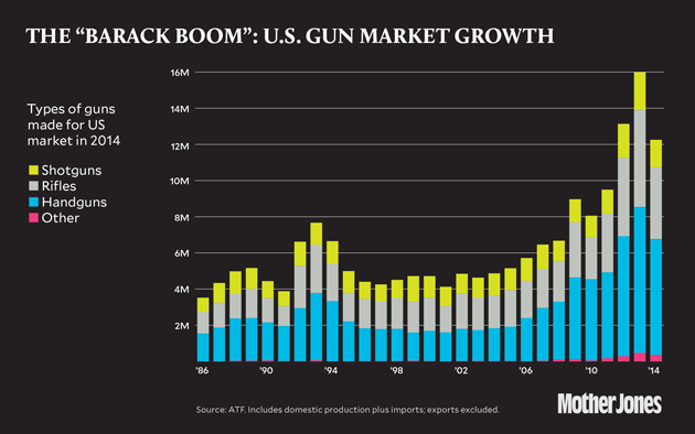 Fully Loaded: Inside the Shadowy World of America’s 10 Biggest ...