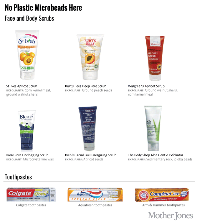 Your Toothpaste May Be Loaded With Tiny Plastic Beads That Never Go ...