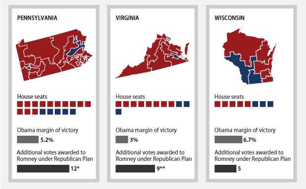 The GOP’s Plan to Rig the Electoral College, Explained – Mother Jones