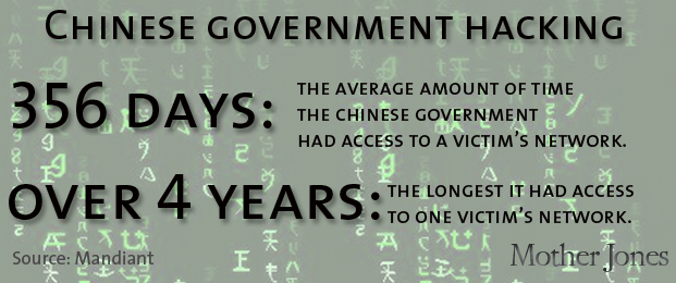 Chinese Cyberwarfare, Explained – Mother Jones