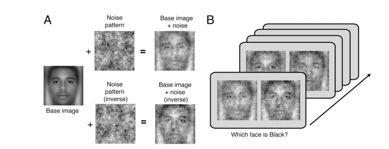 STUDY: Economic Hardship Makes People More Racially Biased – Mother Jones