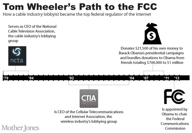 Why the FCC Is Ditching Net Neutrality – Mother Jones