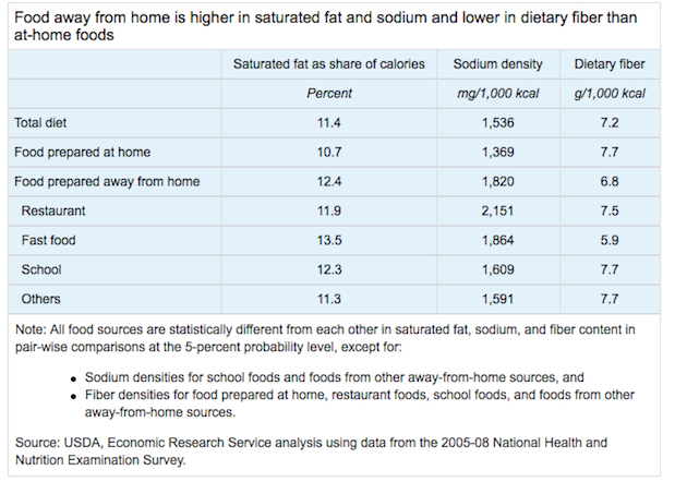 The Standard American Diet in 3 Simple Charts – Mother Jones