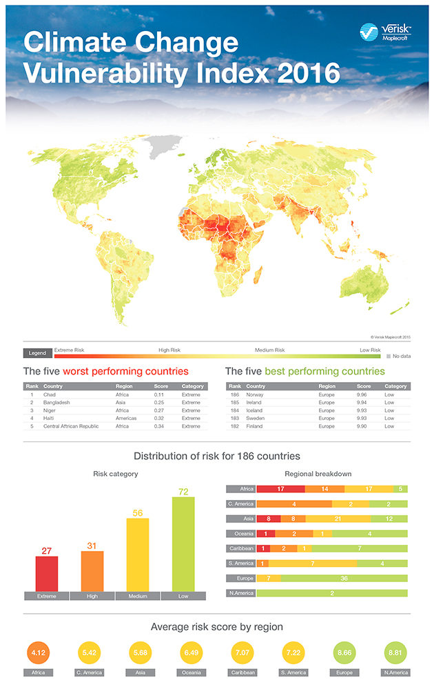 This Chart Shows Which Countries Are the Most Screwed by Climate Change ...