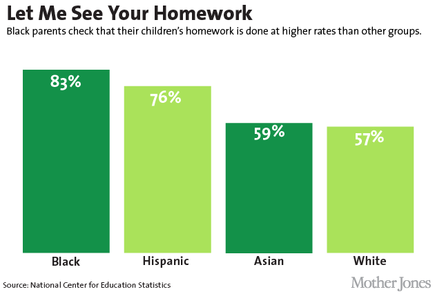 Share These Stats About Black America With the Racist in Your Life ...