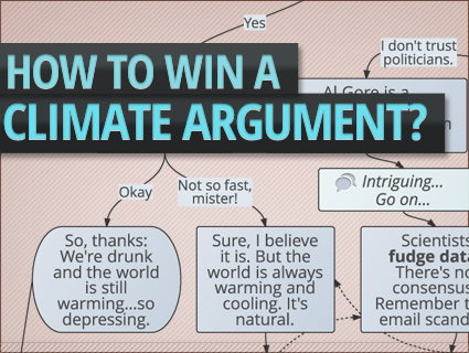 This Cheat Sheet Will Make You Win Every Climate Argument – Mother Jones