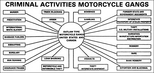 “White Slavery,” Meth, and Ice Cream Shops: The Government Guide to ...