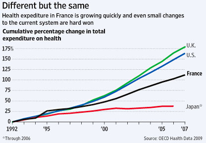 Vive La Healthcare – Mother Jones