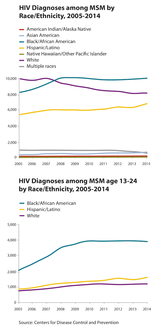 The Shocking New Numbers on HIV in America – Mother Jones