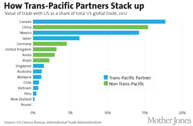 The Biggest Secret Trade Deal You’ve Never Heard Of, Explained – Mother ...